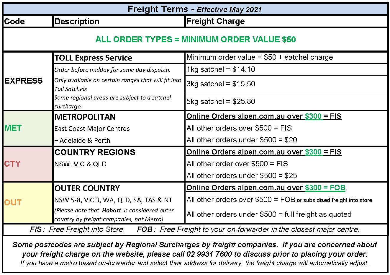 Delivery Information